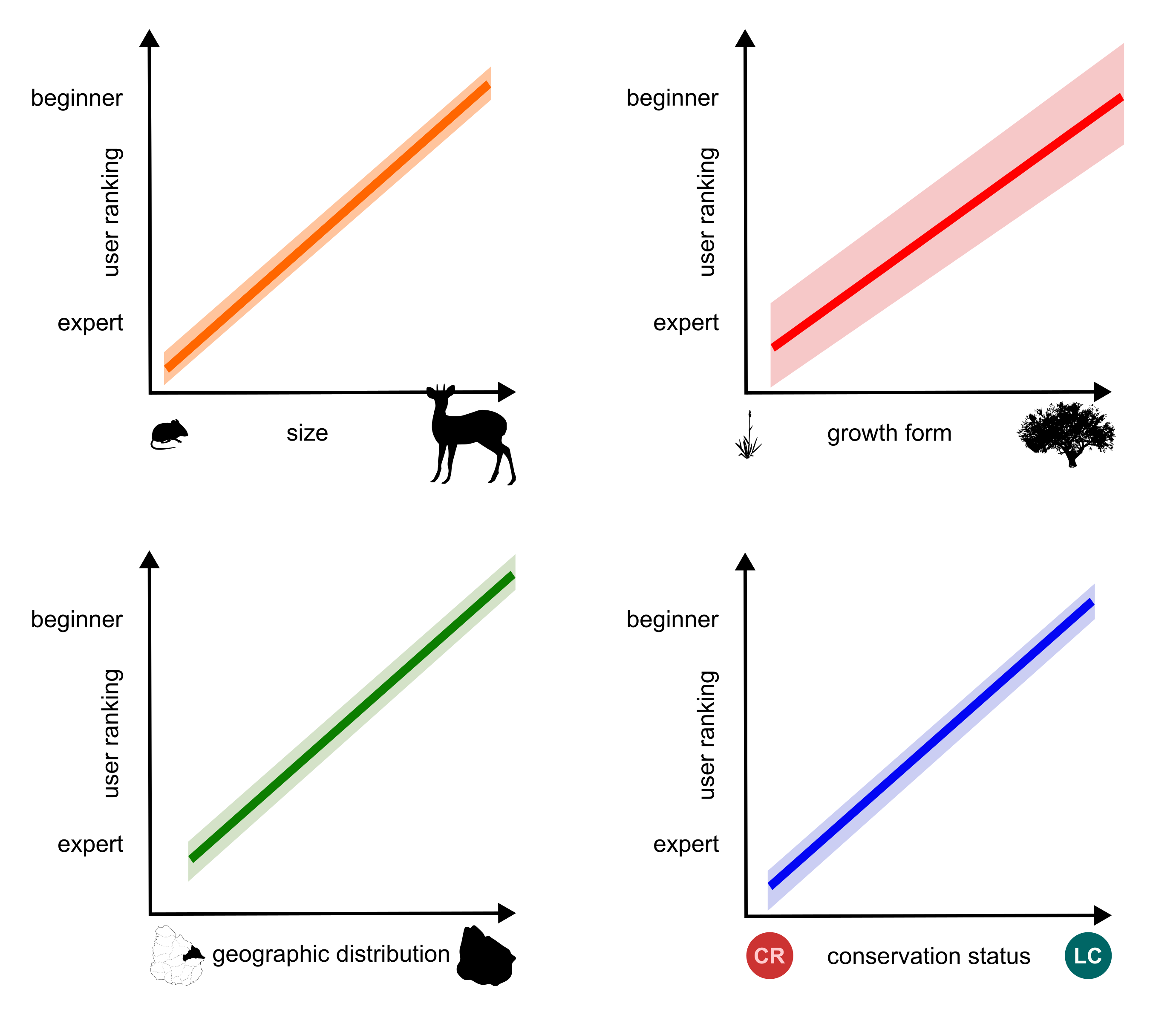 Users’ preferences on iNat | iNat_users_preferences